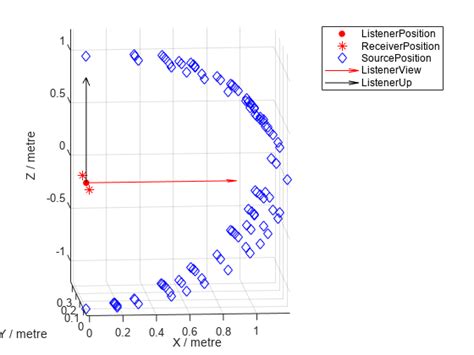 read analyze and process sofa files matlab and simulink mathworks 中国