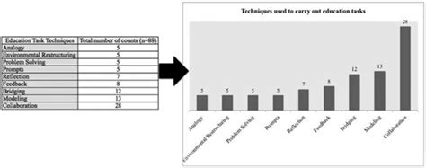 example output from nvivo matrix coding query download scientific diagram