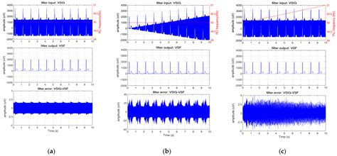 applied sciences free full text common mode driven synchronous filtering of the powerline
