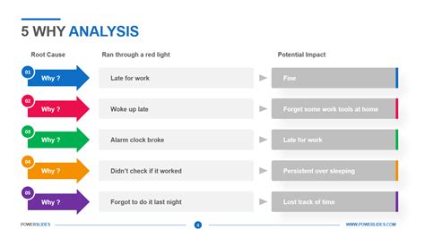 Whys Template Guide Root Cause Analysis Conceptboard 51 OFF