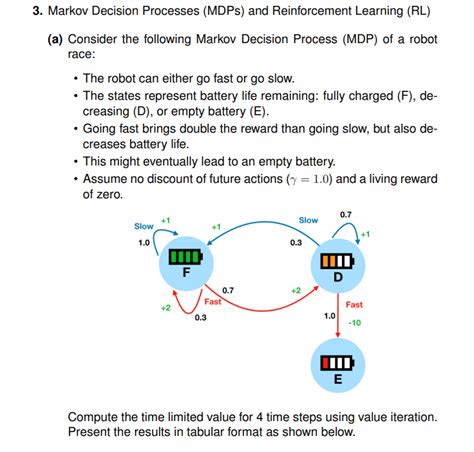 3 markov decision processes mdps and reinforcement