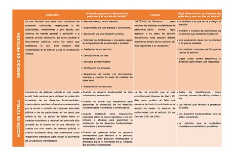 Ga Aa Ev Cuadro Comparativo Sobre El Derecho De