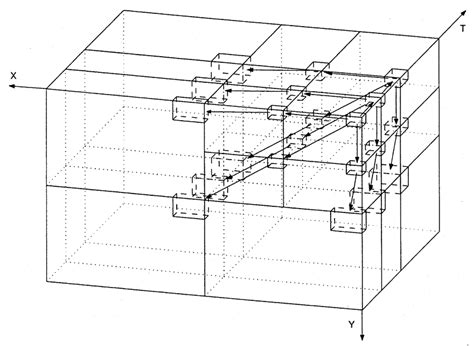 new 3 d zerotree structure download scientific diagram