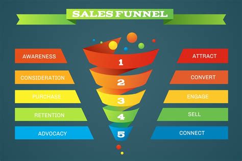 Crucial Elements To Create An Effective Pipeline Generation Strategy