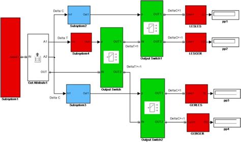 the modeling of tcc algorithm using simevents technique download scientific diagram