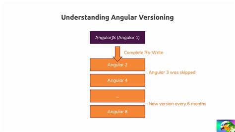 angular 8 angular vs angular 2 vs angular 8 youtube