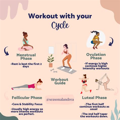 Workout With Your Cycle Guide Andrea Claassen