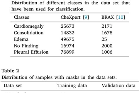 Table From Multi Head Deep Learning Framework For Pulmonary Disease