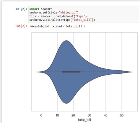 python seaborn how to create violin plot in python — hive