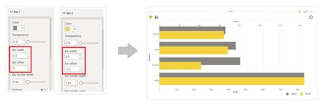 Create Dual X Axis Bar Chart For Power BI PBI VizEdit
