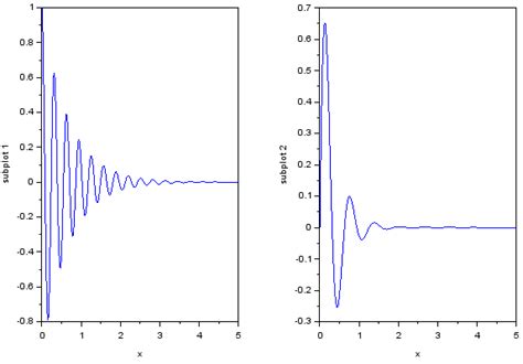 10 types of matlab 2d plot explained with examples and code images