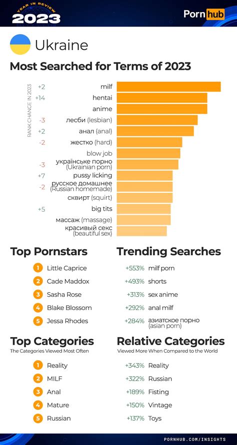 2023 Year In Review Pornhub Insights
