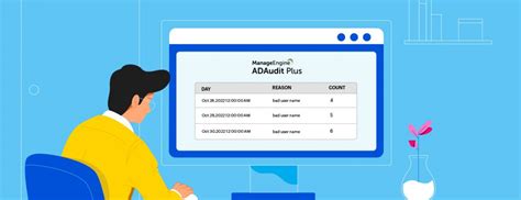 Adaudit Plus User Logon Reports Part Day Based Logon Errors