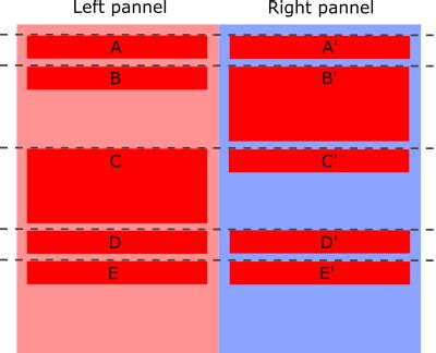 Javascript CSS Align Pair Of Divs Horizontally Across Two Vertical