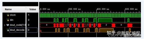 m基于fpga的viterbi译码verilog实现 包含testbench和matlab配套验证仿真程序 知乎