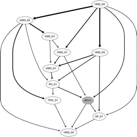 parallel multi population genetic programming algorithm architecture download scientific diagram