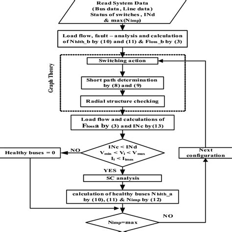 proposed distribution system reinforcement using network reconfiguration download scientific