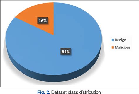 figure 1 from malicious url detection using decision tree based lexical features selection and
