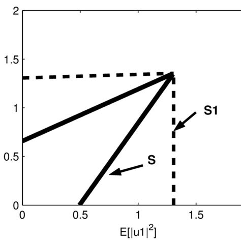 pdf existence theorems for periodic markov process and stochastic functional differential
