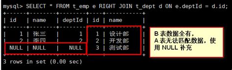 mysql常用的七种join查询 mysql join 查询独立的表 csdn博客