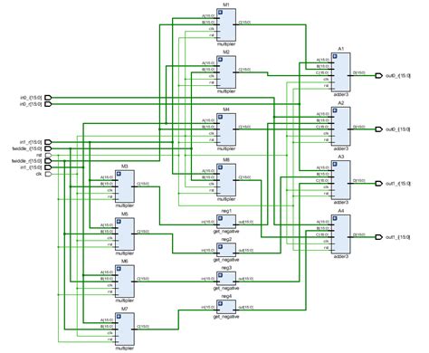 github ahmedaalaaa 32 point fft verilog design based dit butterfly algorithm this project