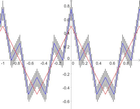 file continuous not differentiable function svg knowino