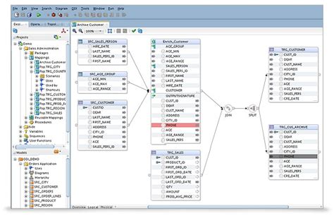 Data Integrator Enterprise Edition 12c Data Integration Oracle