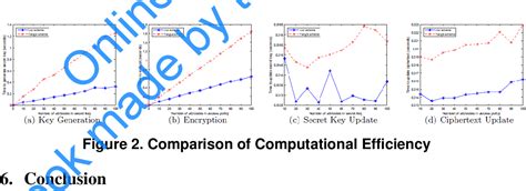 figure 2 from fine grained access control for cloud data sharing by secure and efficient