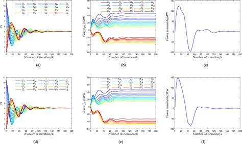 figure 2 from a distributed proximal primal dual algorithm for energy management with