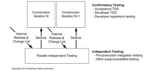 benefits of test driven development for developers software automation testing consultancy service