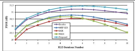 figure 5 from edge directed interpolation in a bayesian framework semantic scholar