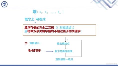 【算法基础】数据结构导论第七章 排序 pptx qq62985c01d4e12的技术博客 51cto博客