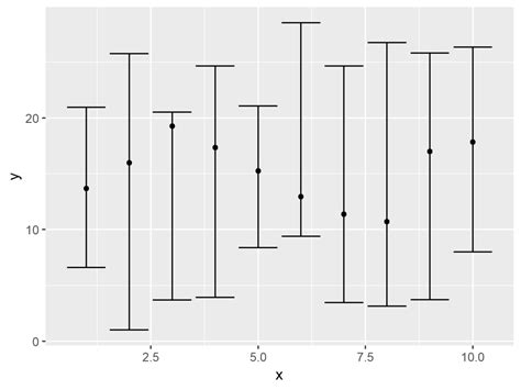 Draw Box Plot