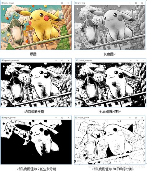 （自己编写函数）python opencv 图像分割 全局分割 动态分割 区域生长 python根据形状对图片进行分割 csdn博客