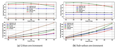 sensors free full text lp mab improving the energy efficiency of lorawan using a