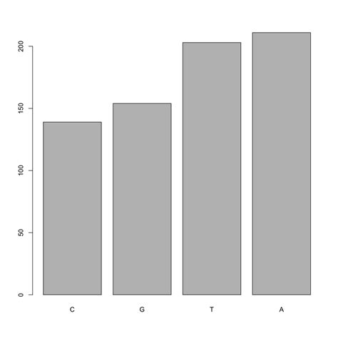 R Basics Continued Factors And Data Frames Introduction To R And