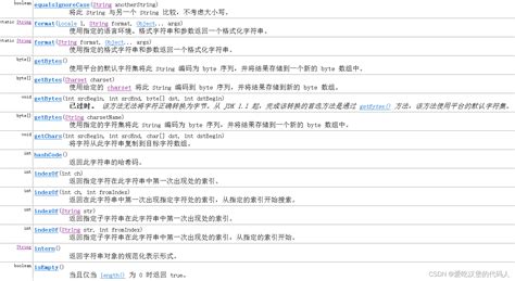 String类、stringbuffer类、stringbuilder类javalangstring和string Csdn博客