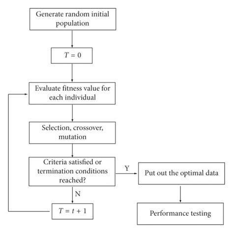 genetic algorithm for feature extraction download scientific diagram