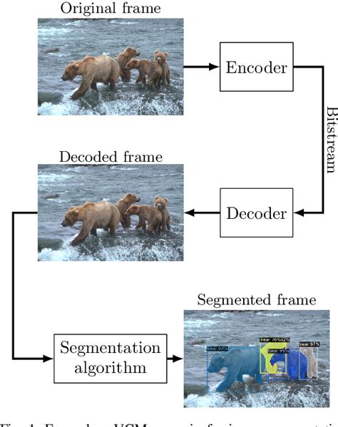 figure 1 from video coding for machines with feature based rate distortion optimization