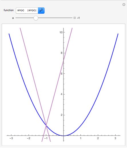 lipschitz continuity wolfram demonstrations project
