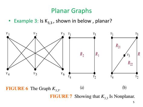 ppt 9 7 planar graphs powerpoint presentation free download id 2524073