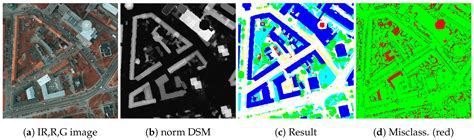 remote sensing free full text supervised classification of multisensor remotely sensed