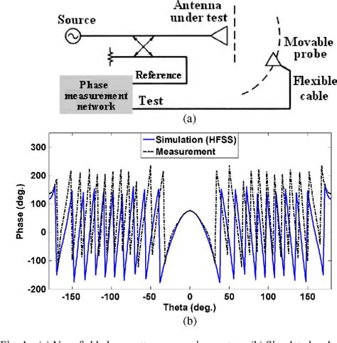 figure 2 from design of a broadband cosecant squared pattern reflector antenna using iwo