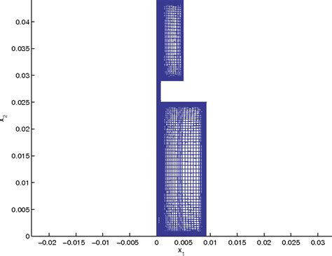 figure 5 1 from boundary conditions in the schur complement preconditioning of dissipative