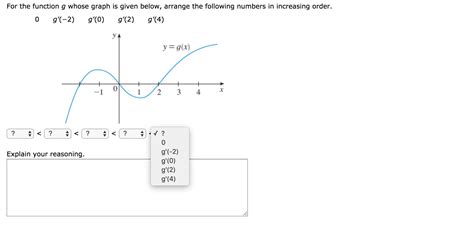 Solved For The Function G Whose Graph Is Given Below Chegg