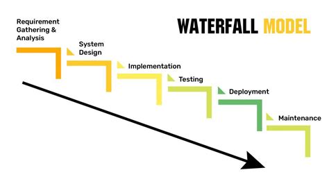 8 Fundamental SDLC Models Every Developer Should Know ISHIR