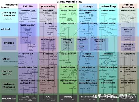 linux学习路线规划图谱（附常用命令速查表） 知乎
