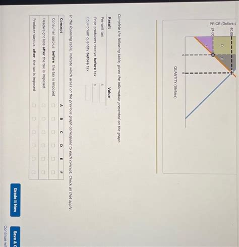 Solved Understanding The Implications Of Taxes On Welfare Chegg