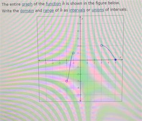 solved the entire graph of the function h is shown in the
