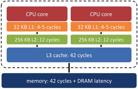 redis 多线程网络模型全面揭秘 编程札记 segmentfault 思否